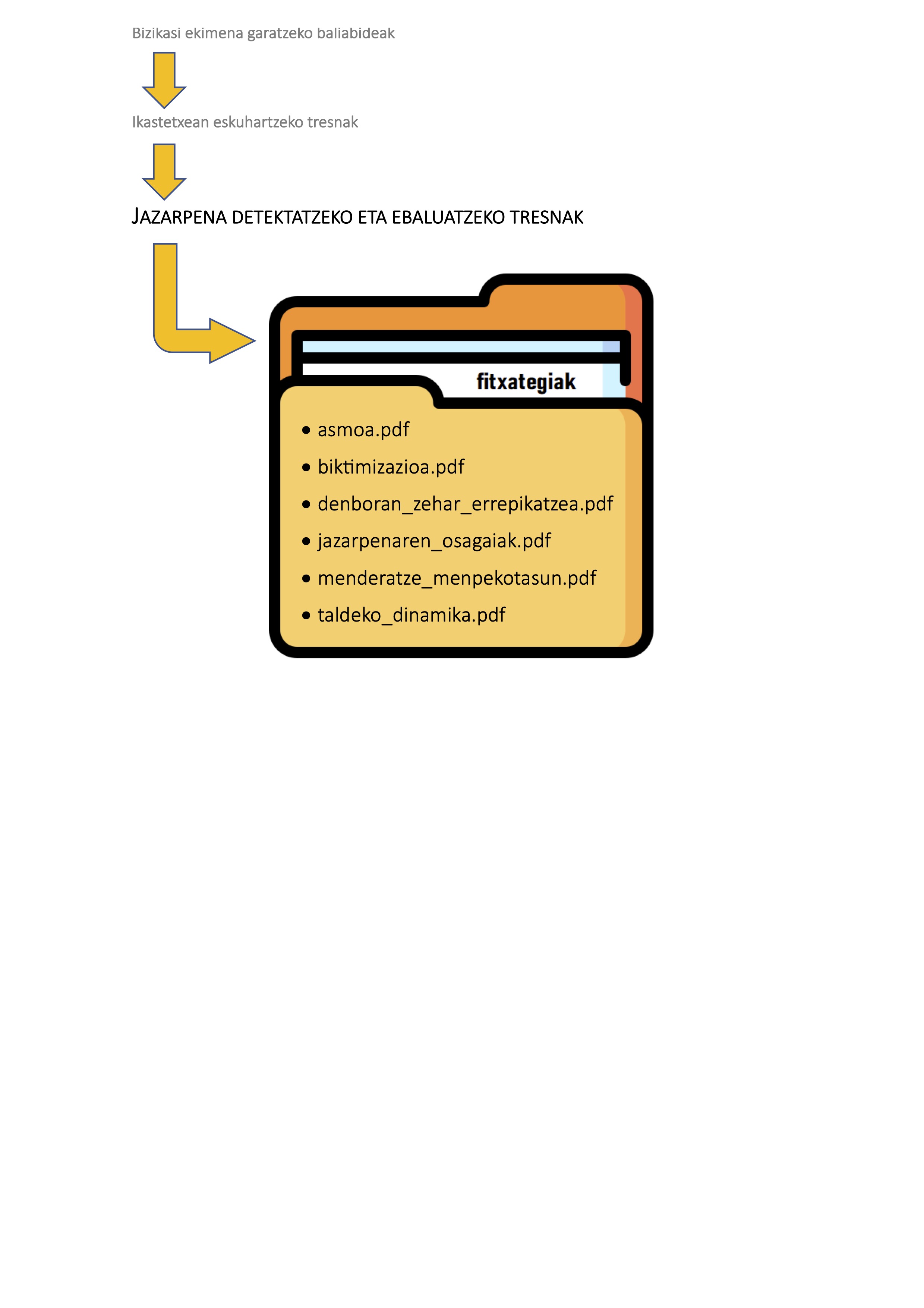 jazarpena detektatzeko tresnak