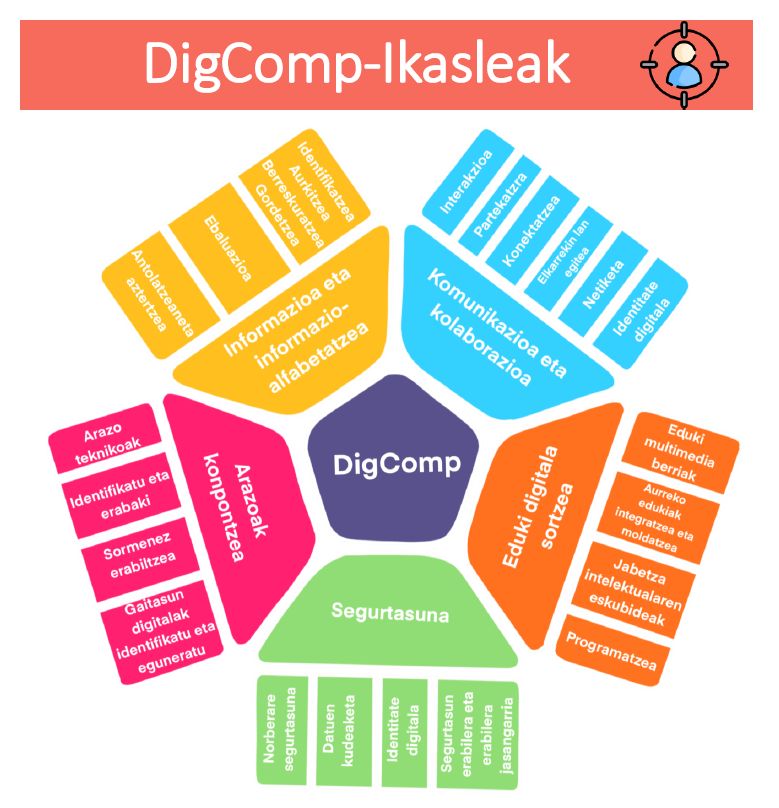 DigComp